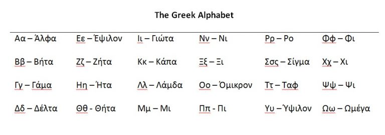 20 Things You Should Know About Greece Before You Visit