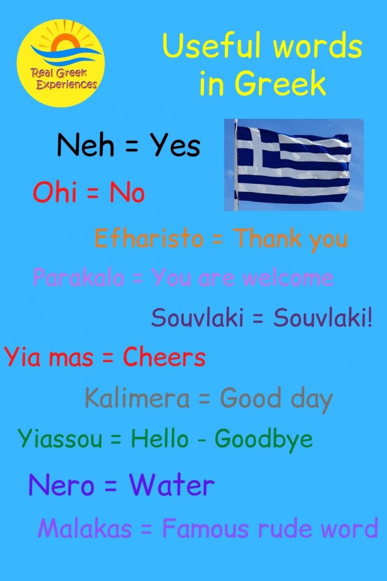 Useful Words In Greek And Basic Greek Phrases