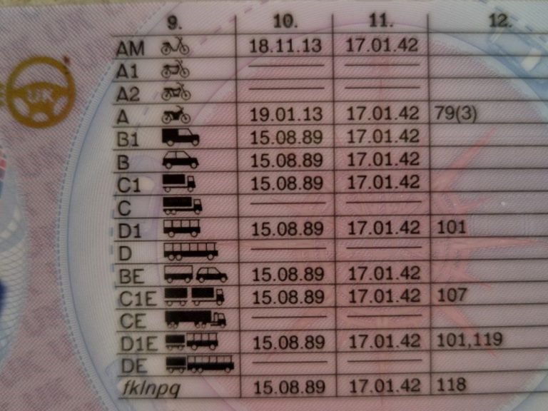 Can You Drive In Greece With A US License? (UK, Australia, Canada)