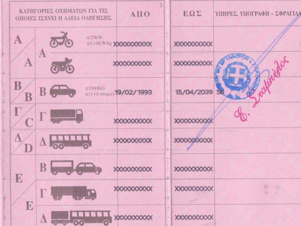 Can You Drive In Greece With A US License? (UK, Australia, Canada)