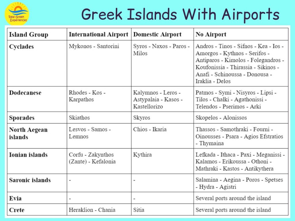 Flying To The Greek Islands: What You Need To Know