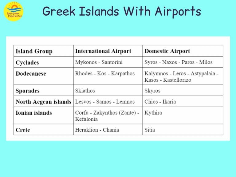 26 Greek Islands With An Airport That You Can Fly To
